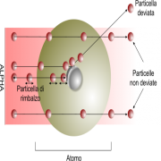 Modello atomico di Bohr - chimica