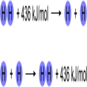 Legame covalente dativo - chimica