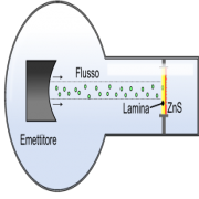 Modello atomico di Thomson - chimica